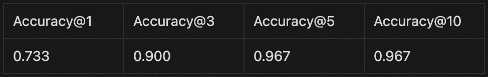 【実装付きAI論文解説】ColPali: Efficient Document Retrieval with Vision Language ...
