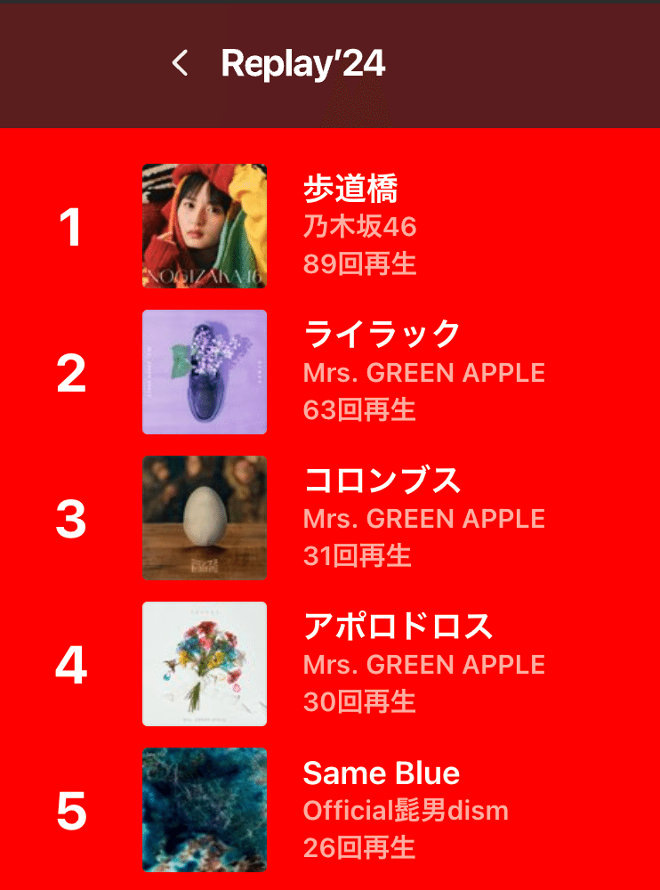 #61 今年聞いた曲を振り返ろうか【Apple Music Replay'24】｜ゼロ