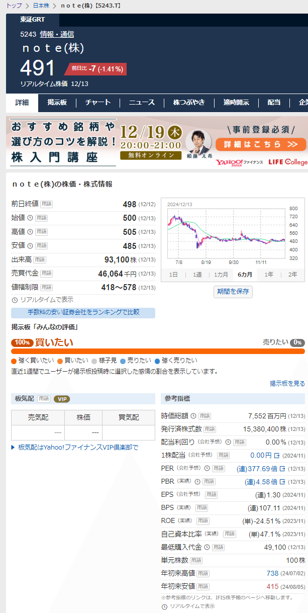 note (5243) 今週の株価推移 (2024/12/09～12/13) Vol.104｜藤巻 隆