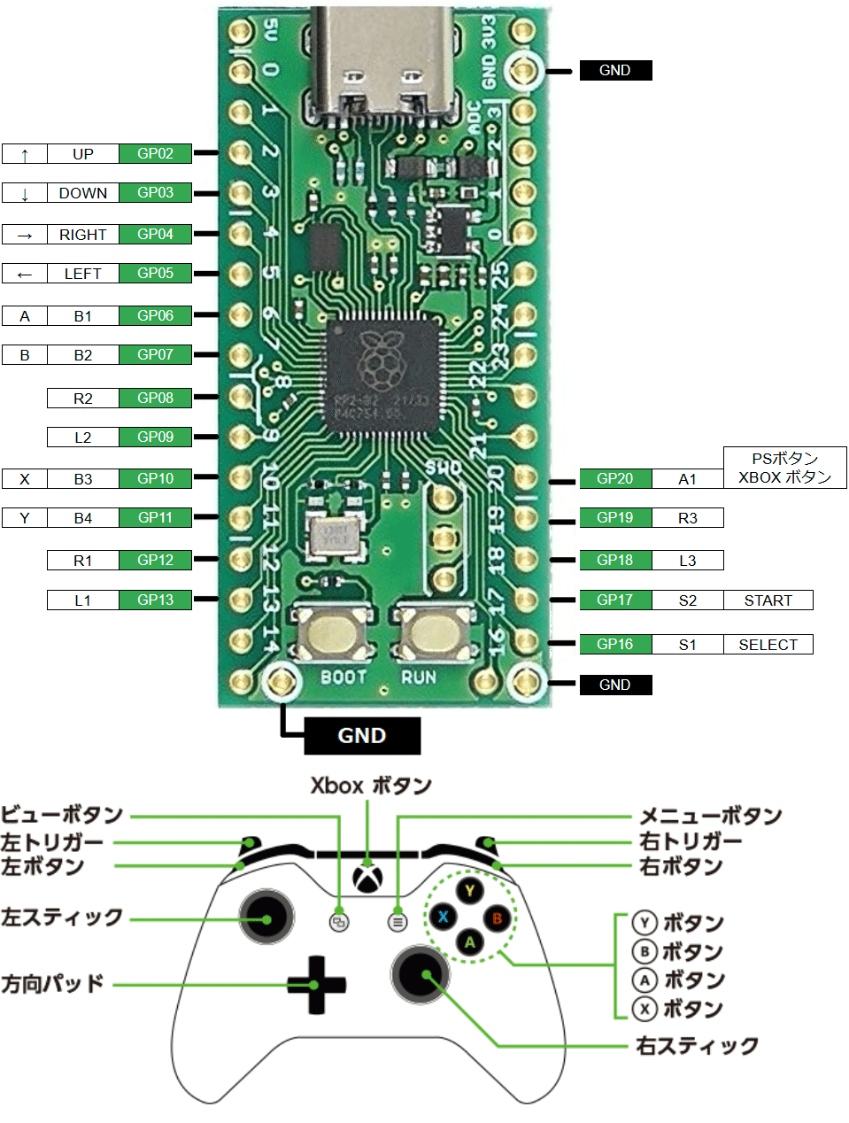 【RP2040マイコンキット】でGP2040-CEのPinoutメモ｜しゃけ