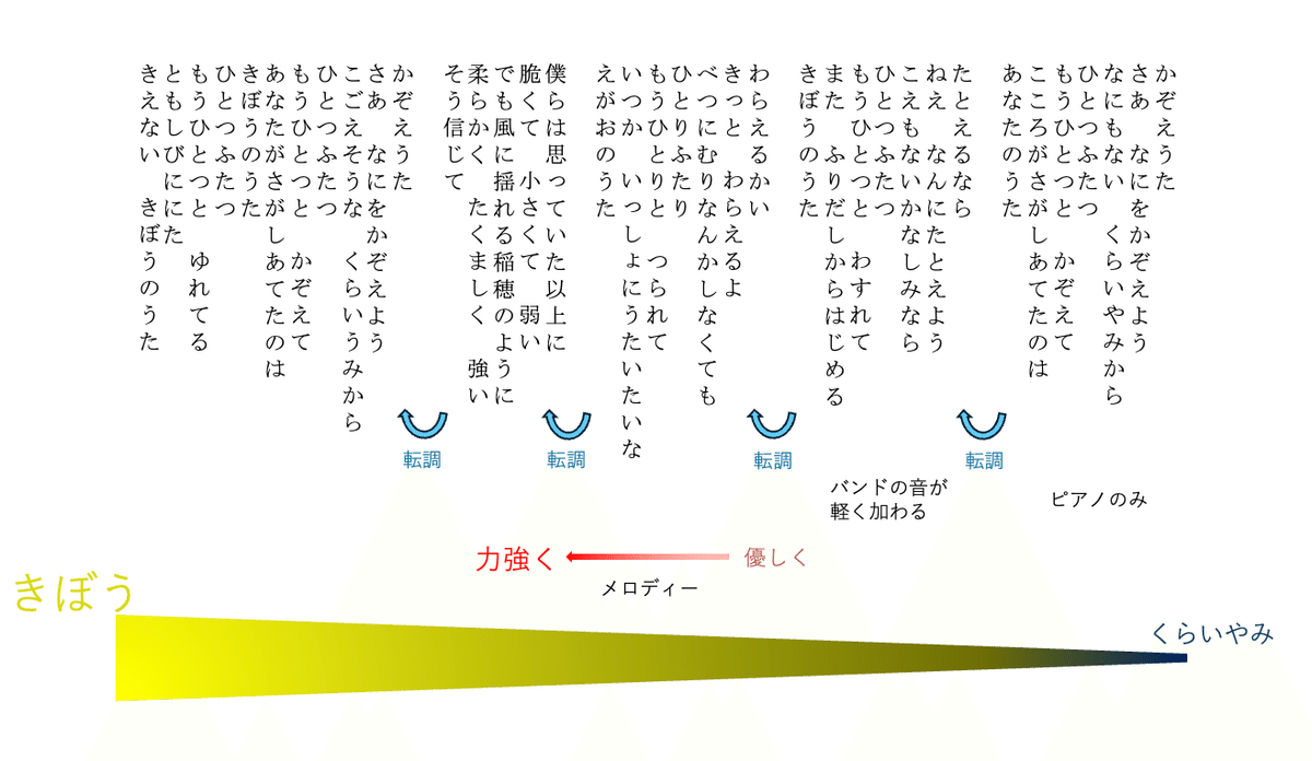 Mr.Children歌詞考察#3『かぞえうた』|Mr.Philosophy Mr.Children歌詞考察#3『かぞえうた』|Mr.Philosophy