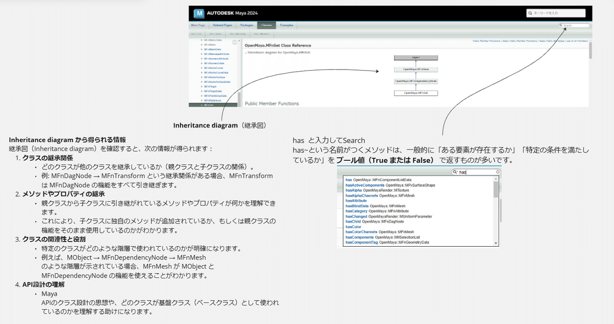OpenMayaのドキュメントを迷わず活用する方法｜Susuki