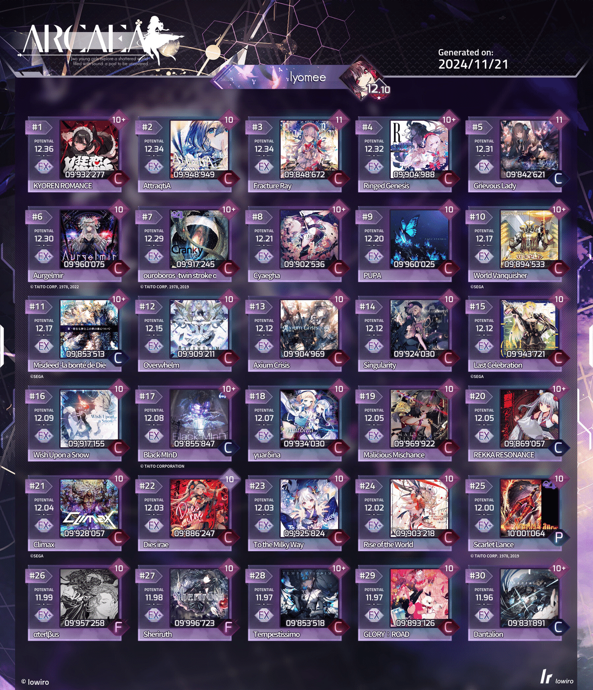 【Arcaea】定数改定で焼け野原になったベ枠を眺める｜いよみ