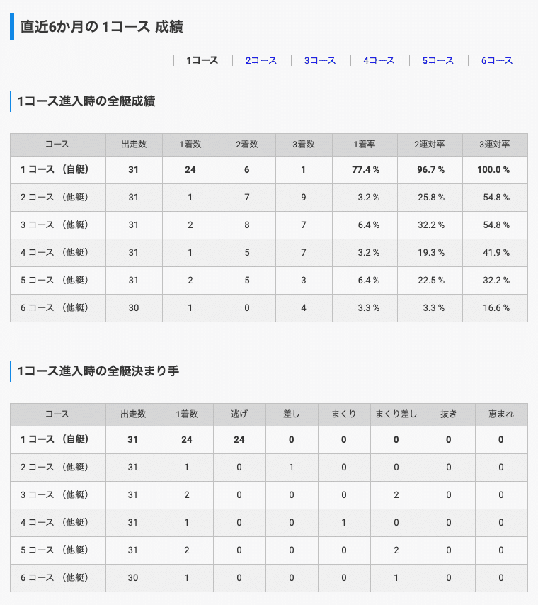 住之江3R 締切15:56｜1S1M