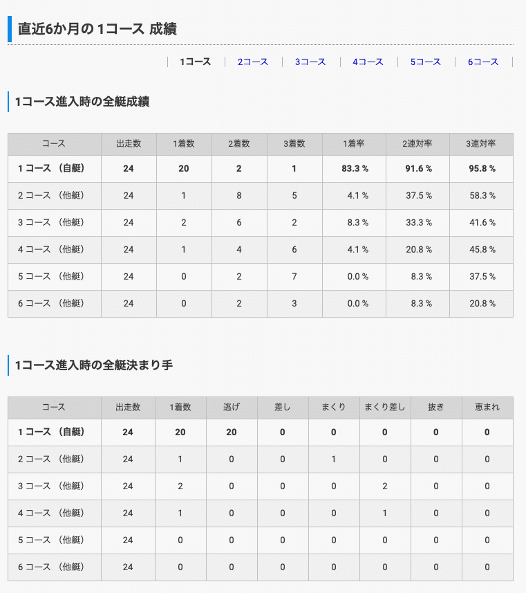 住之江6R 締切17:24｜1S1M