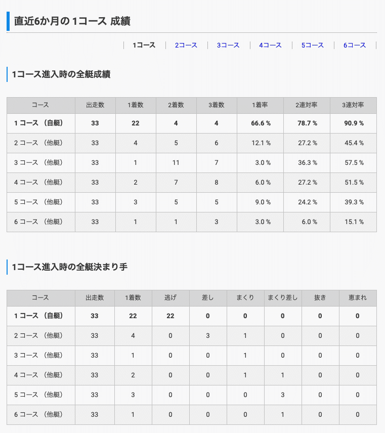 住之江9R 締切18:56｜1S1M