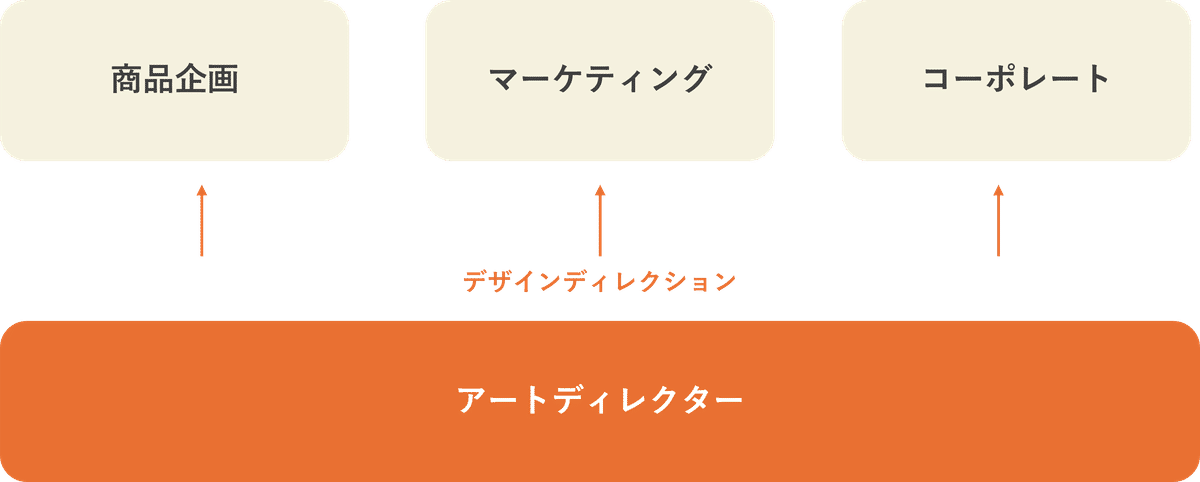 寝具ブランド「NELL」のアートディレクターってなにをするの？｜Morght公式note