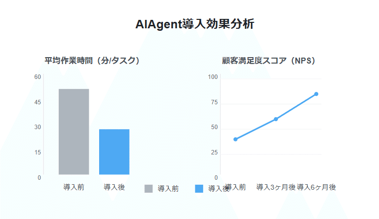 AIAgentの進化と、いま行動すべき理由｜りんか | AI情報発信 /ビジネス/研究