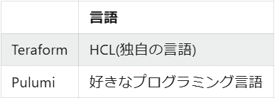 元CloudFormationユーザーがTerraform、Pulumiどっち使ってみたいか｜Skillnote 公式note