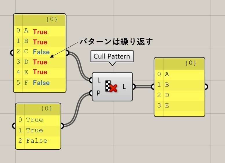 【Grasshopper】抽出するコンポーネント集【パターン/階層編】｜N子/IU BIM STUDIO
