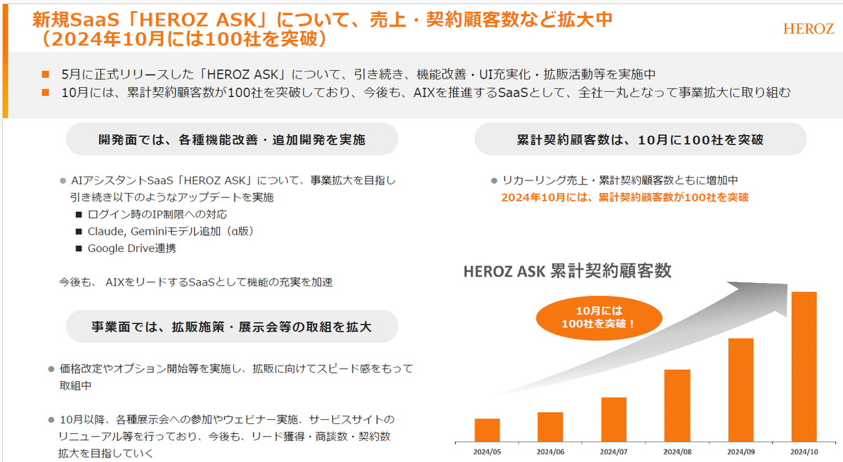 【HEROZ：4382】2025年4月期 第2四半期決算発表に関するご説明｜HEROZ株式会社_IR