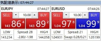 FXの「Pips」って何円？FXでPipsが使われる理由や計算方法をやさしく解説｜猫とFX