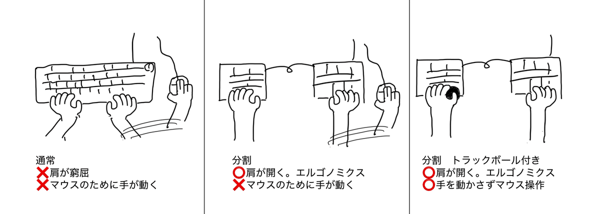 分割キーボードmoNaの利用1ヶ月レビュー【自作キーボード】｜Naoki |電電猫猫