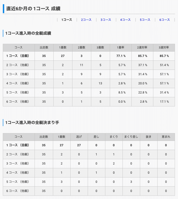 住之江4R 締切16:25｜1S1M
