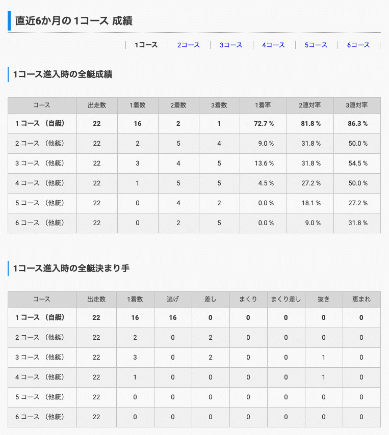 住之江10R 締切19:29｜1S1M