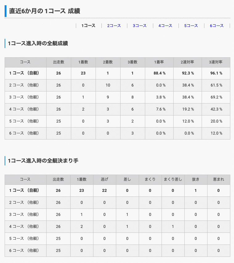 住之江12R トライアル1st 締切20:40｜1S1M