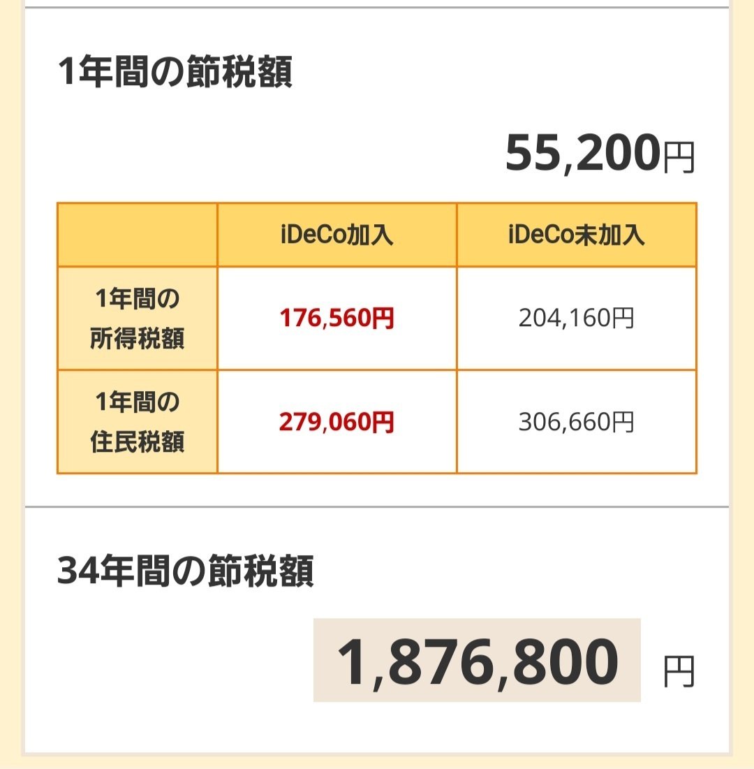iDeCo 会社員2.3万円→6.2万円の神改定について｜ふらっとの人生と向き合う手記