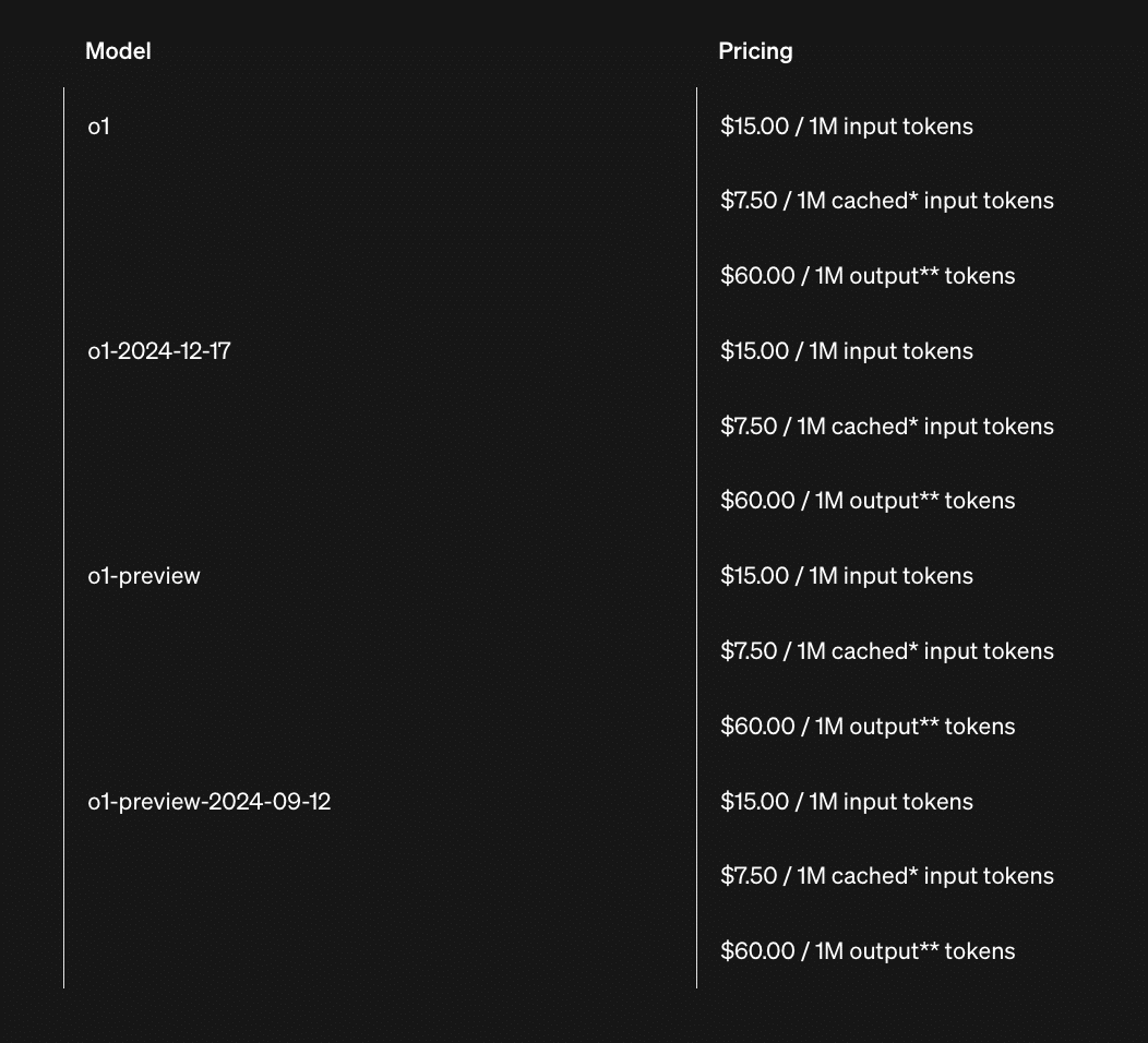 【OpenAI 12日連続発表会 Day9】o1モデルAPI正式版公開、Realtime API強化、Preference Fine-Tuning導入、Go/Java SDKベータ版発表 ...
