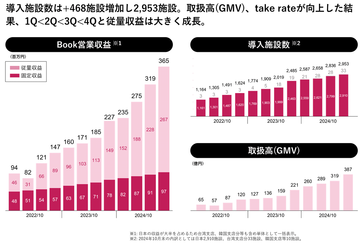 2024年10月期決算を発表しました｜tripla株式会社 IR（5136）