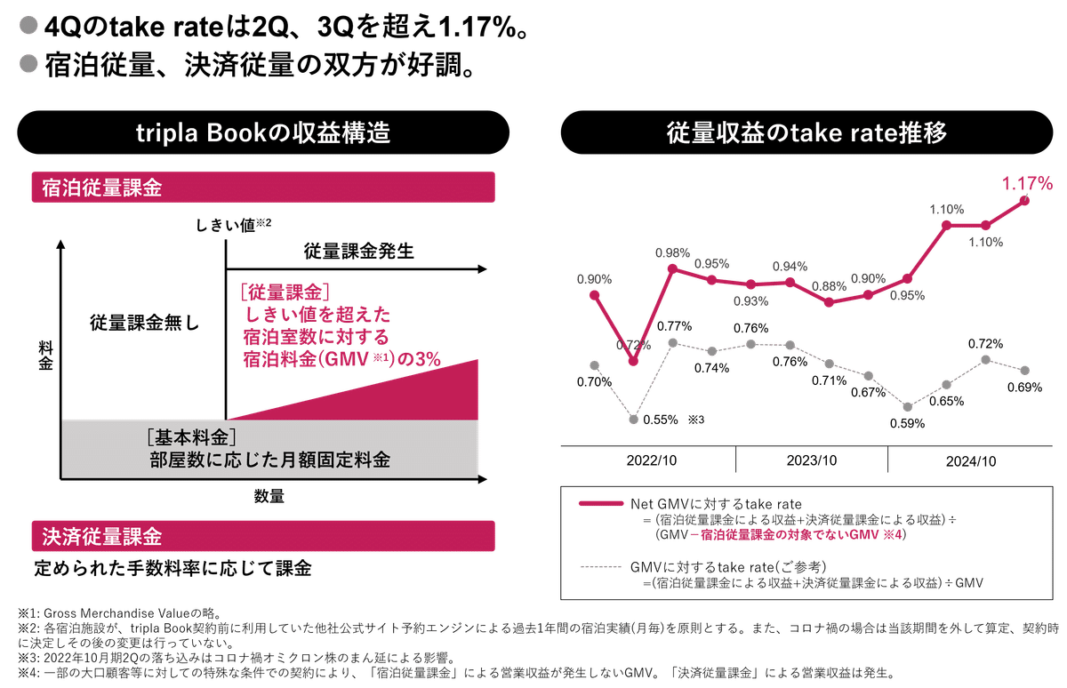 2024年10月期決算を発表しました｜tripla株式会社 IR（5136）