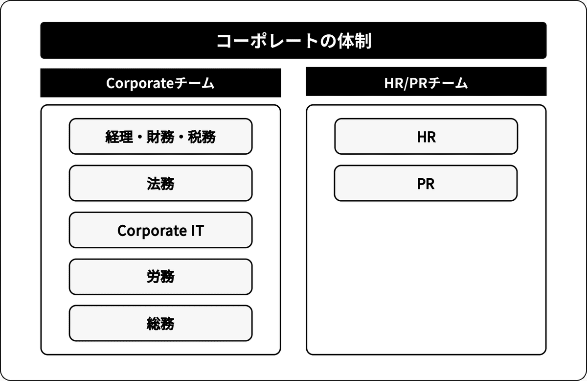 Gaudiyで出会ったCorporateの素敵な仲間たち｜Imamura Akane