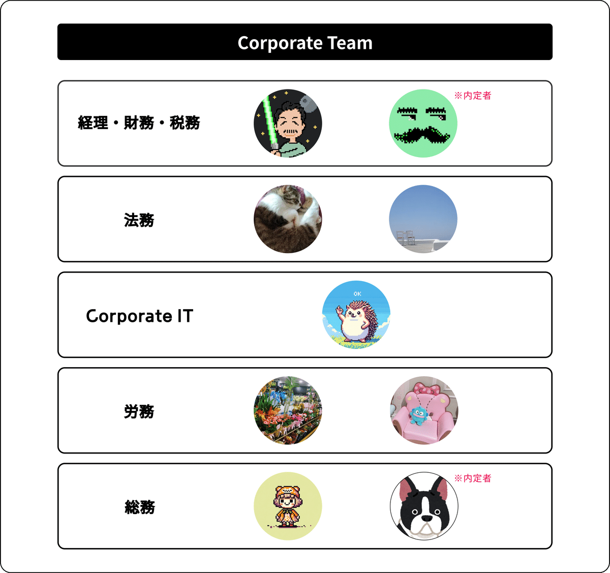 Gaudiyで出会ったCorporateの素敵な仲間たち｜Imamura Akane
