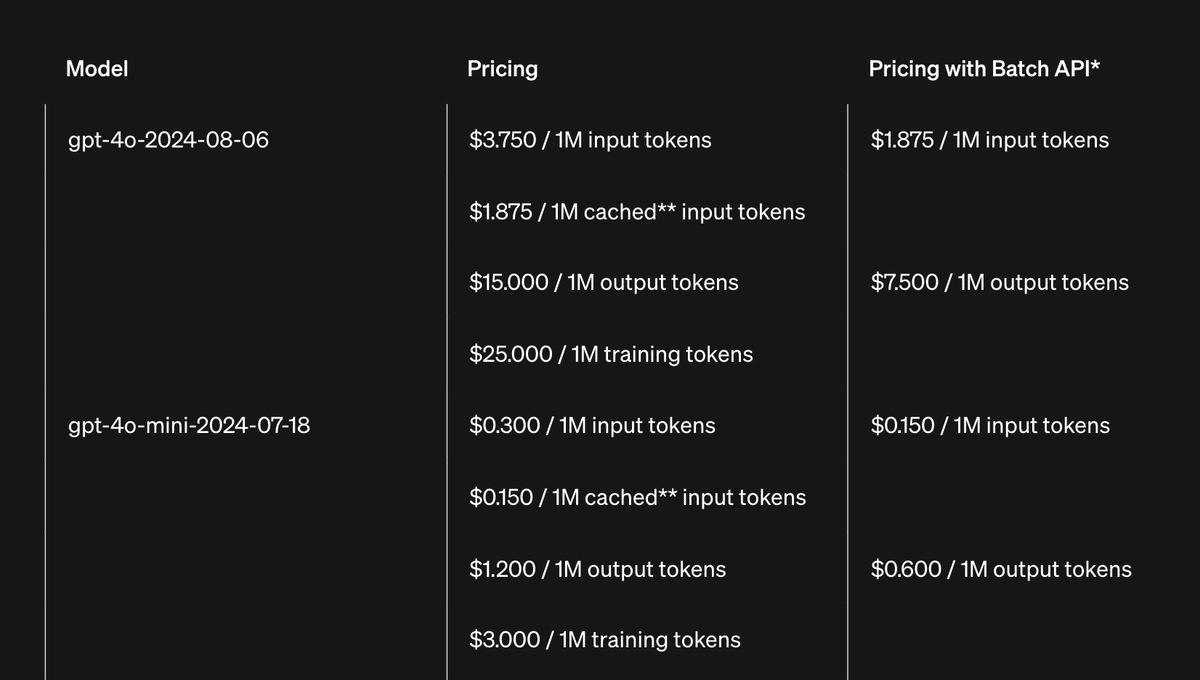 【OpenAI 12日連続発表会 Day9】o1モデルAPI正式版公開、Realtime API強化、Preference Fine-Tuning導入、Go/Java SDKベータ版発表 ...