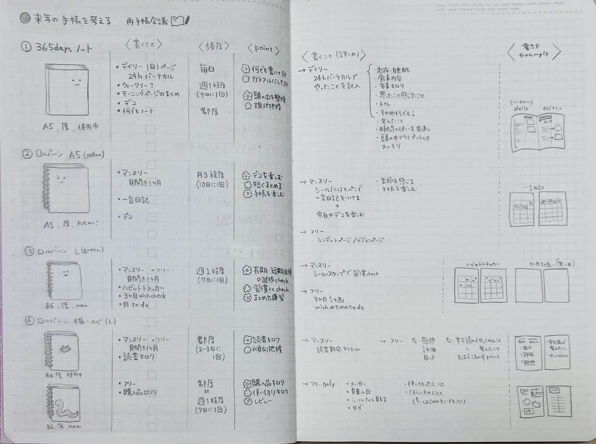 【手帳】手帳会議④｜ichi LABO