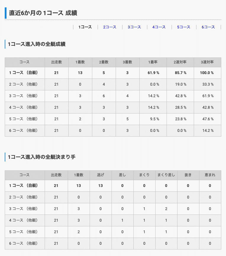 住之江2R 締切15:27｜1S1M