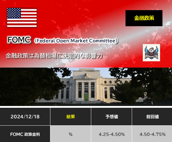 〔米国〕FOMC 事前考察＆ドル見通し｜Fundalia financial philosophy（FFP）