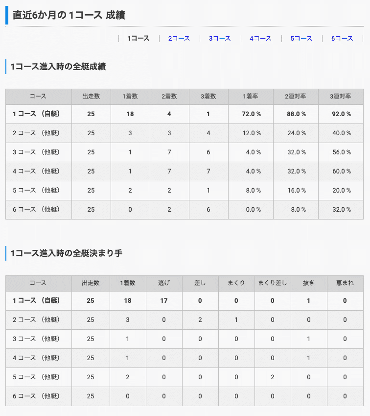 住之江5R 締切16:54｜1S1M
