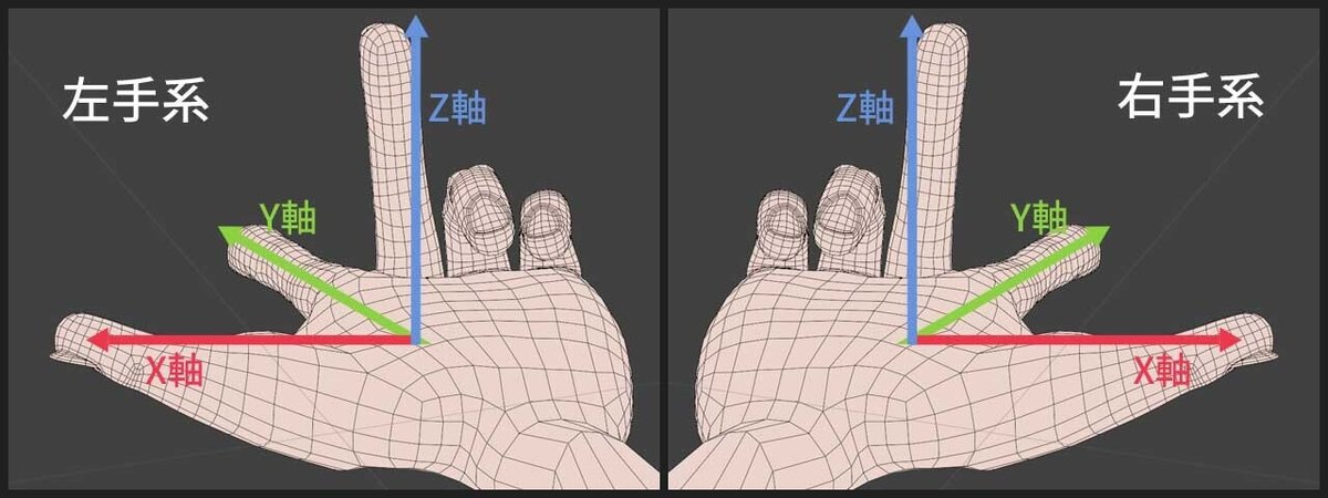 Blender 座標軸についてのまとめ｜Hisui
