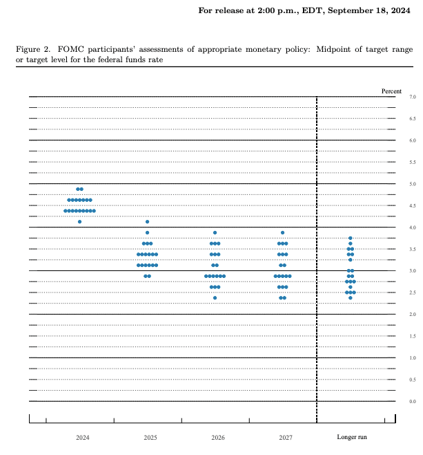 【FOMC】FRB政策金利0.25％利下げ（2024年12月）｜あのまり