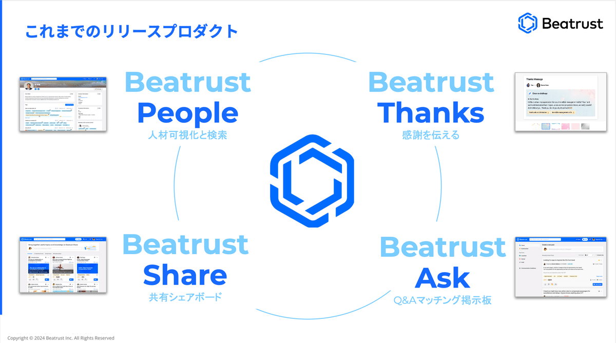 Beatrust Conference 2024『人材価値の最大化〜全員戦力化とEmpowerment〜』カンファレンスレポートVol.1｜Beatrust on note