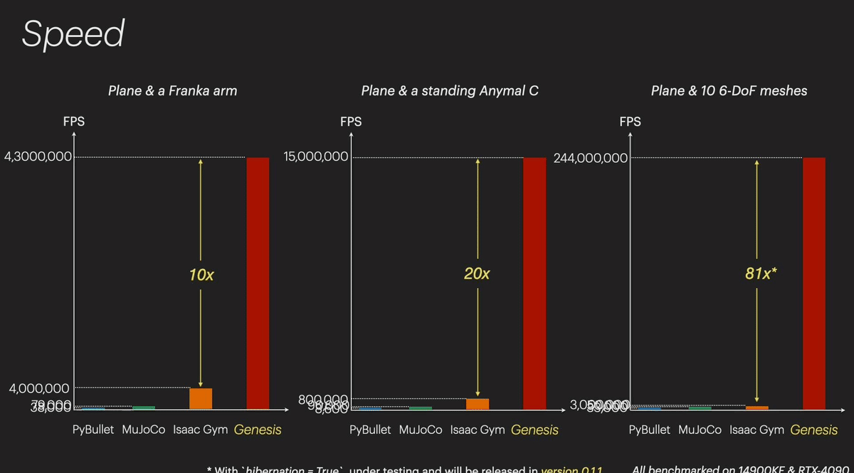 Genesis の概要｜npaka