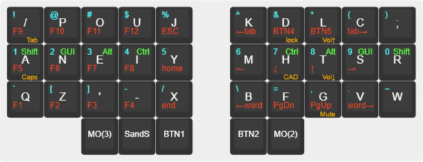 keyball39とCharybdis nanoを使い込んで到達した35キーのキーマップを紹介してみる｜ゆう
