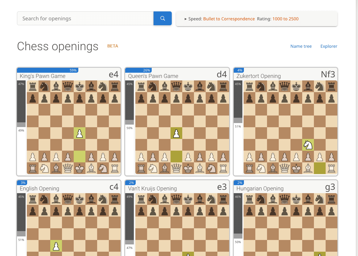 Lichess.org APIで自分の苦手を克服しよう！｜Hiroki Yagi