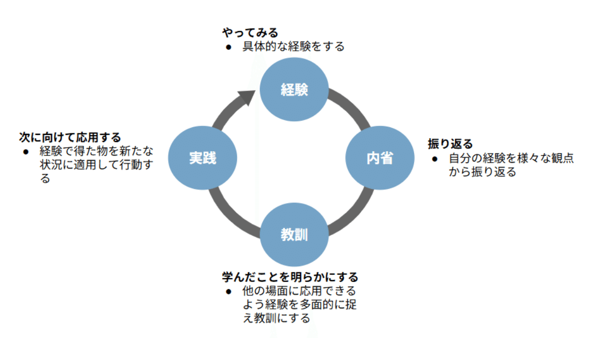 Vol.4 freee style人事制度 成長を加速させるための3本柱とは？｜freee公式note