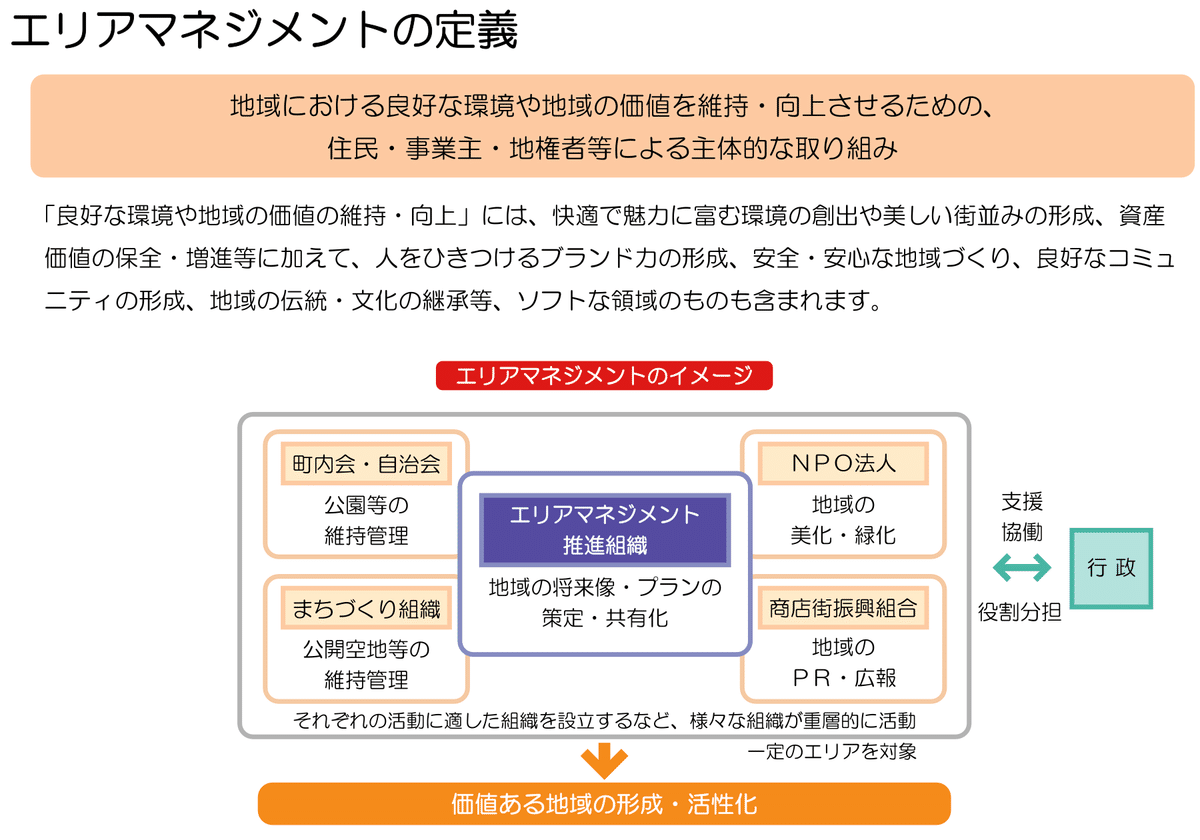 Next PPP/PFIの可能性｜合同会社まちみらい 寺沢弘樹