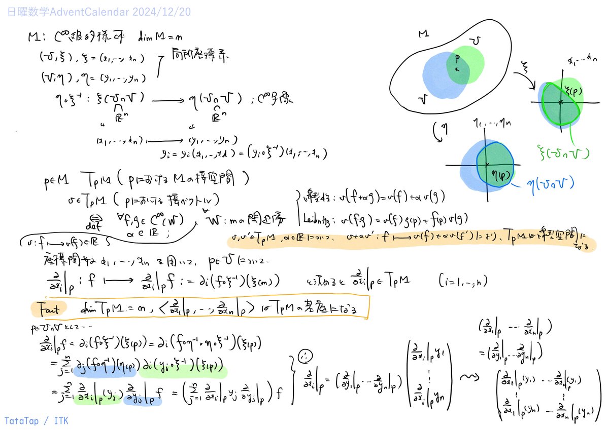 行列の積に親しむ｜TataTap