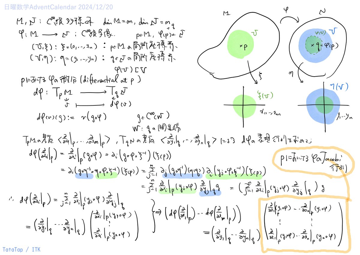 行列の積に親しむ｜TataTap