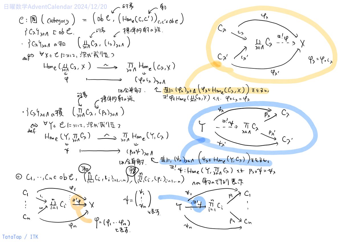 行列の積に親しむ｜TataTap
