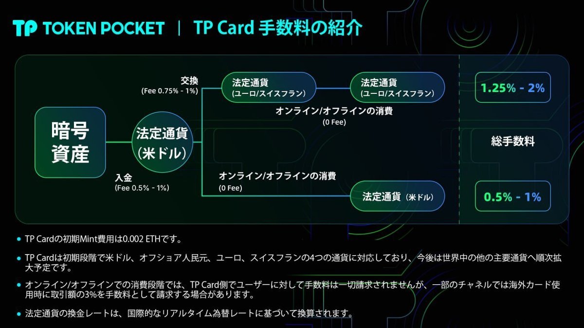 TP Card の紹介｜TokenPocket (トークンポケット) 公式