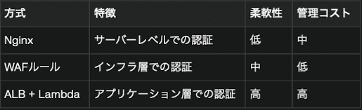 2024年の開発を振り返る｜りょうま