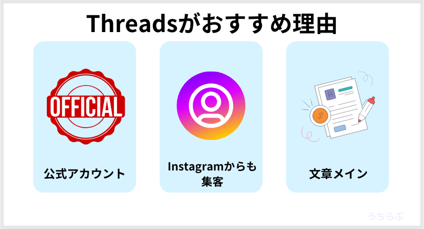 これからのnoteの集客におすすめなSNS3選｜うちらぶ