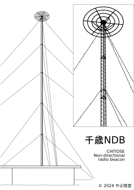 千歳NDB を追って｜やぶ悟空