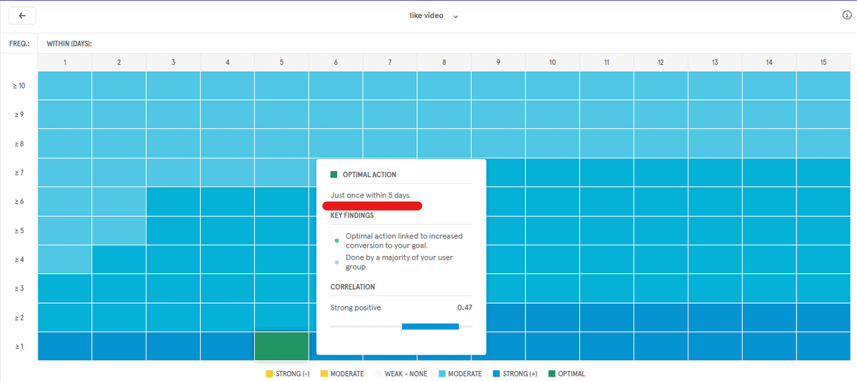 [Mixpanel] Signalレポートの使い方｜NTTコム オンライン