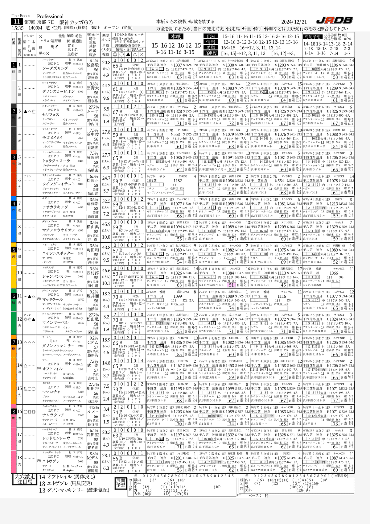 12/21（土)分の「パドック新聞」をご覧いただけます｜JRDB 競馬アラカルト