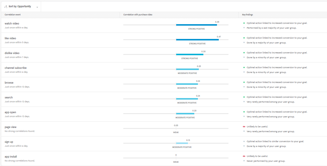 [Mixpanel] Signalレポートの使い方｜NTTコム オンライン