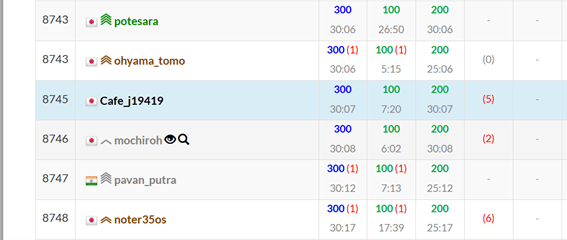 AtCoder Algorithm 入青記事｜Cαfe1942